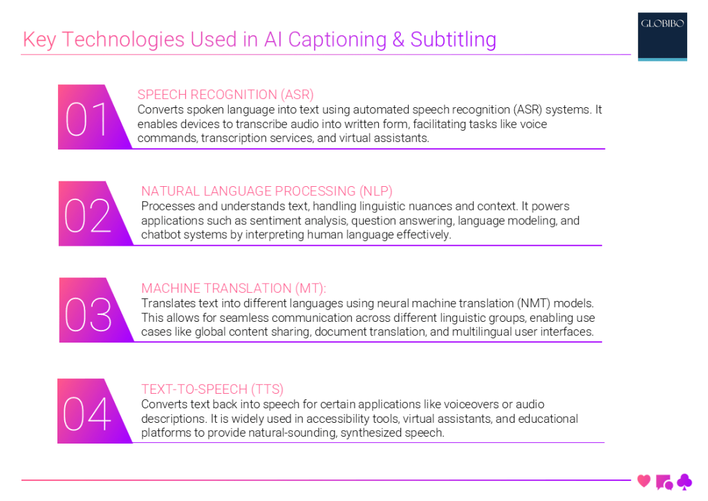 AI Captioning & Subtitling Work: An Inside Look at the Technology