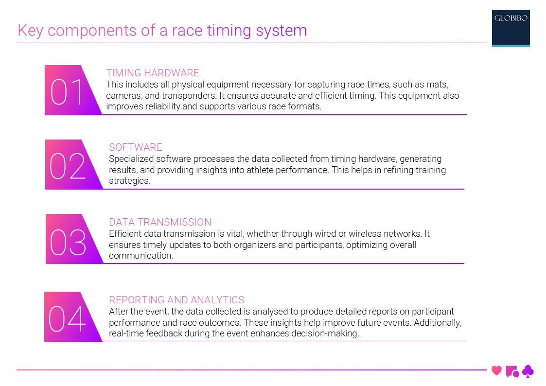 Understanding Race Timing Technology
