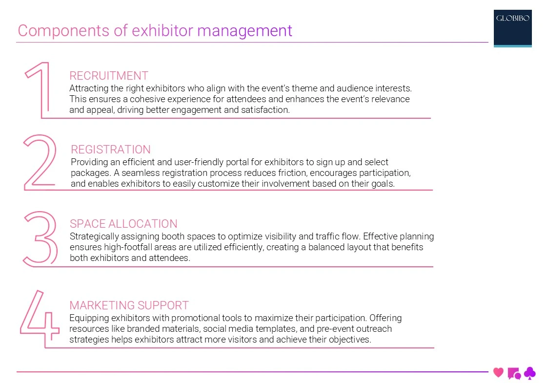 Comprehensive Exhibitor Management for Event Success
