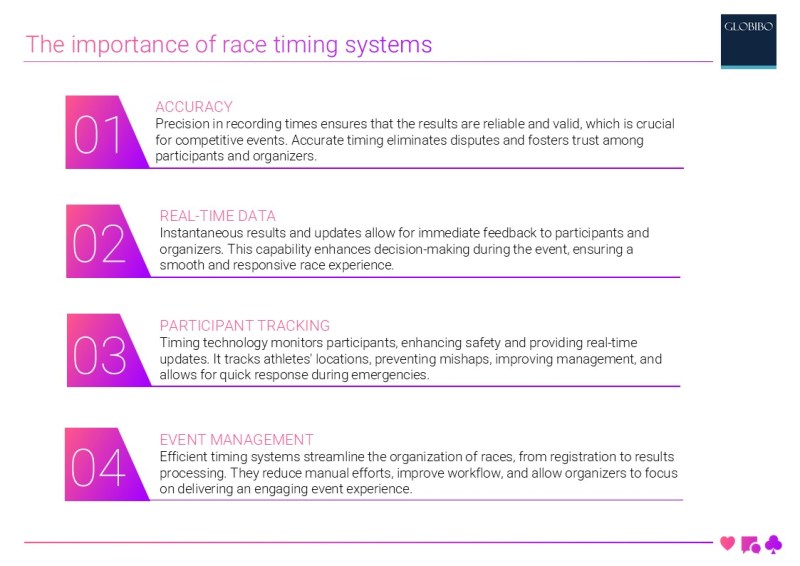 Understanding Race Timing Technology