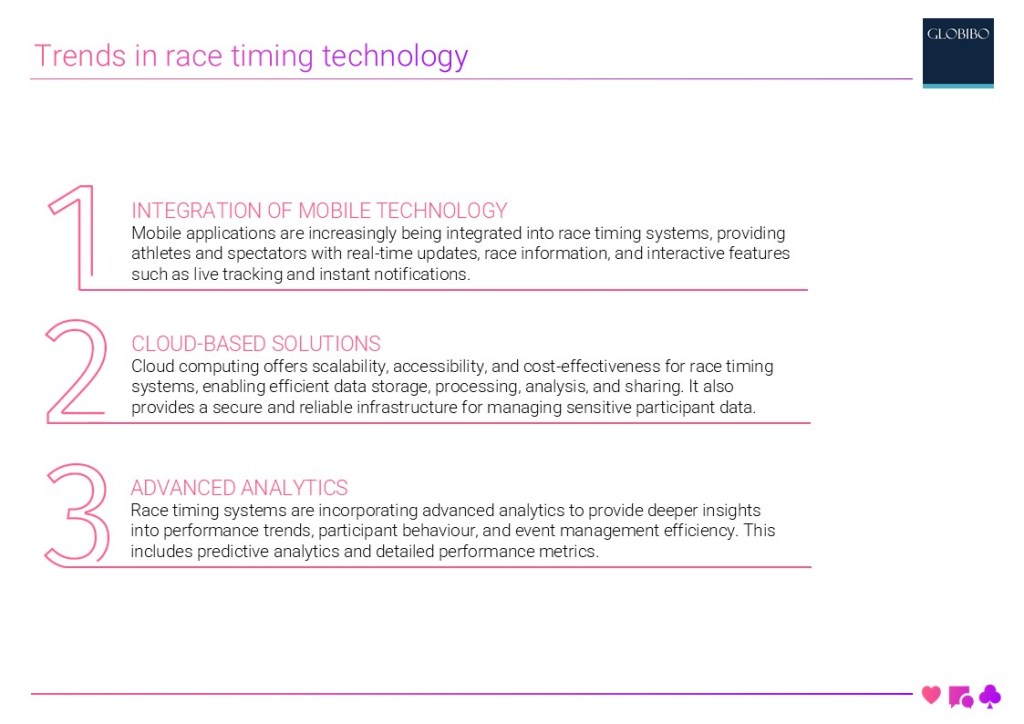 Understanding Race Timing Technology