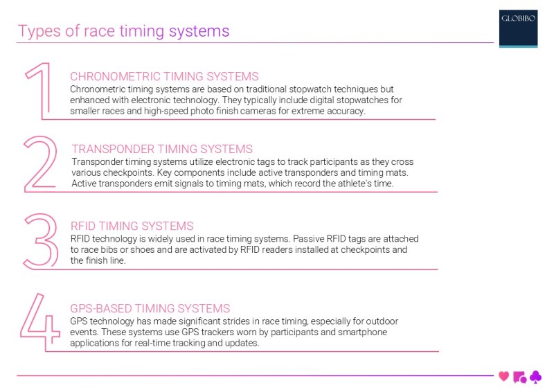 Understanding Race Timing Technology