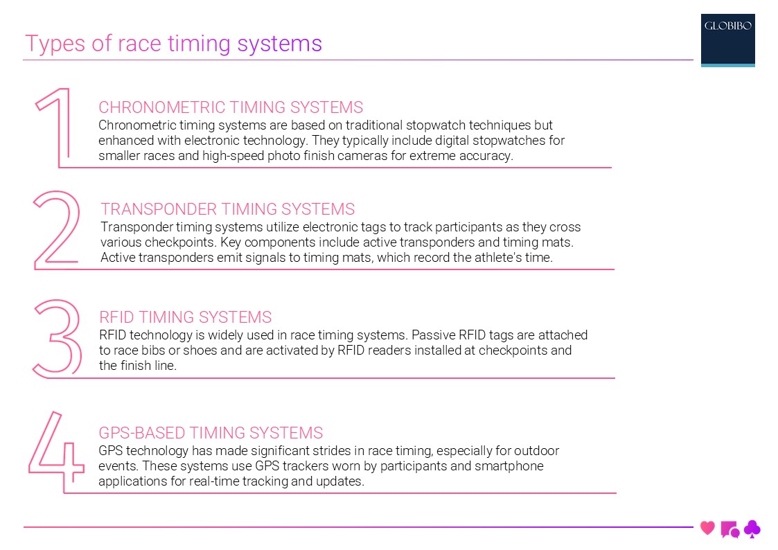 Understanding Race Timing Technology